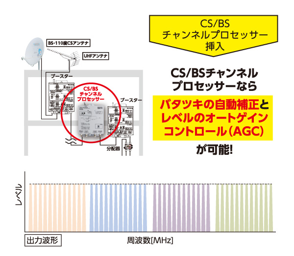 法人のお客様へ｜新4K8K衛星放送特設サイト | DXアンテナ