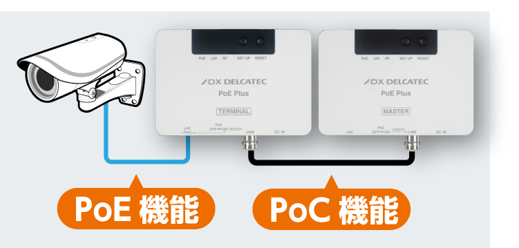 給電機能付IPカメラアダプター（PoE対応 同軸モデム）を新発売！ | DXアンテナ